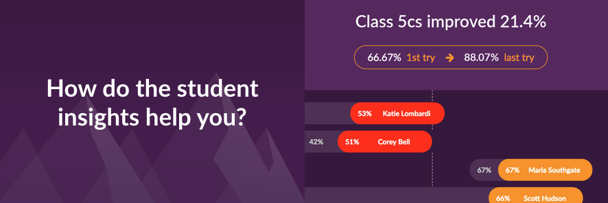 What Teachers Say About Quizalize - Blog | Quizalize