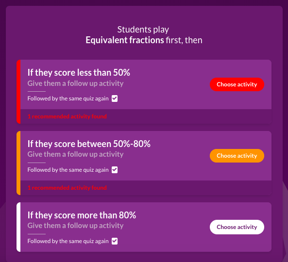 Data in the classroom: An introduction - Blog | Quizalize
